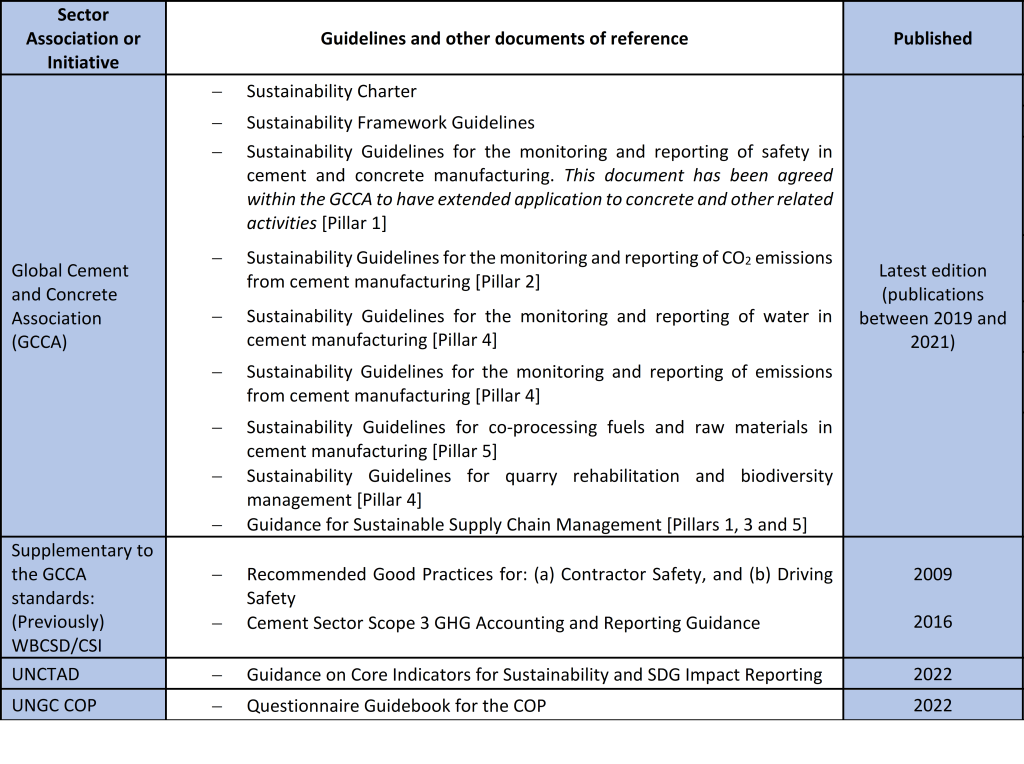 Sector Standards for Non-Financial Disclosure - Titan